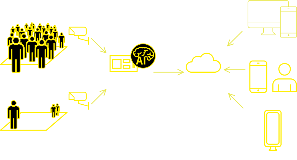 混雑状況見える化 | OWLai