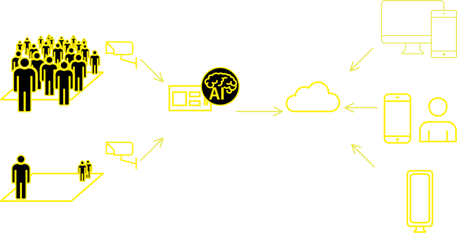 混雑状況見える化 | OWLai