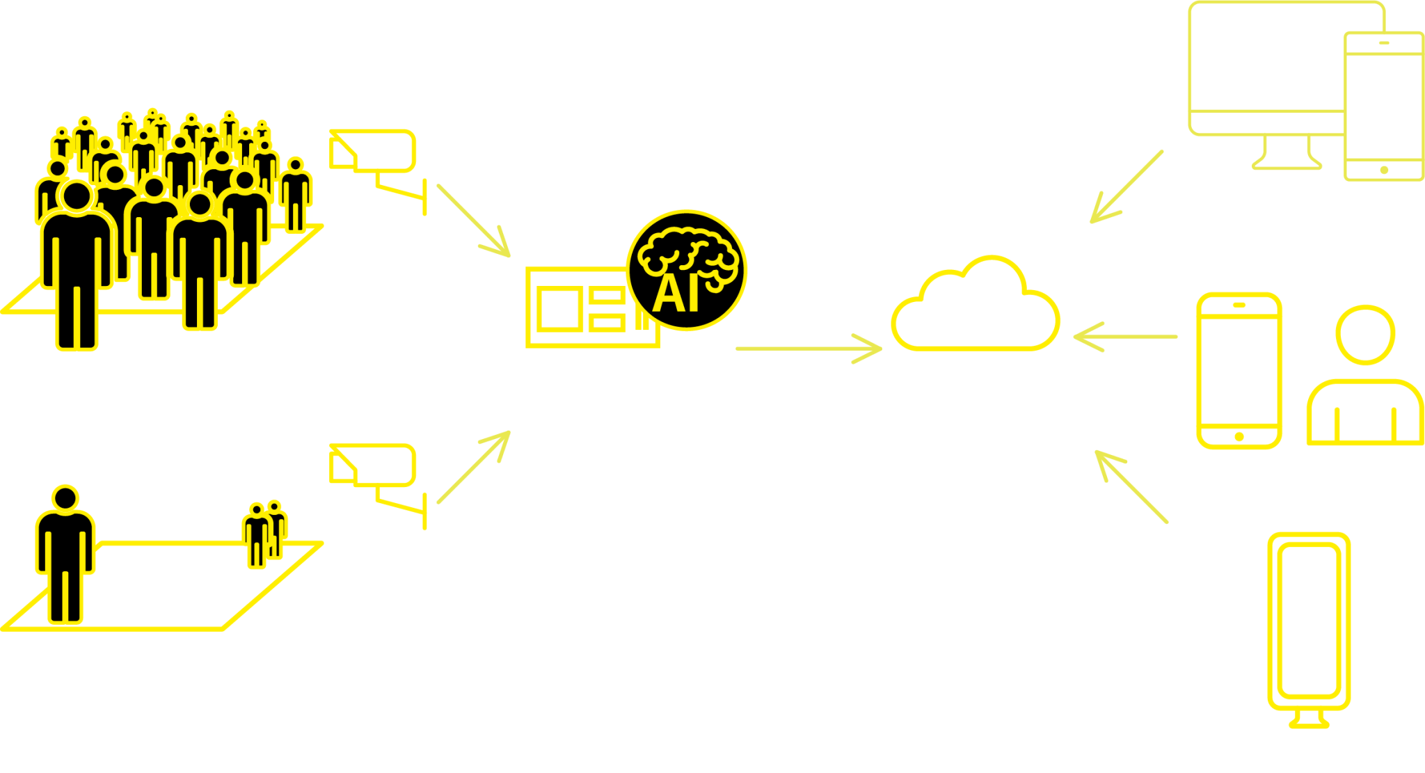 混雑状況見える化 | OWLai
