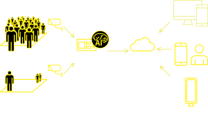 混雑状況見える化 | OWLai