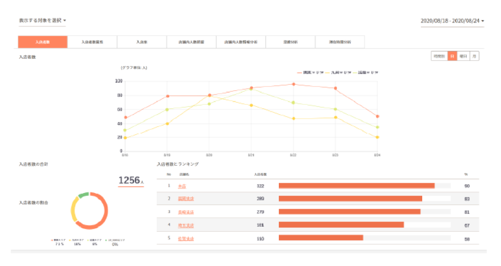 混雑状況見える化 | OWLai