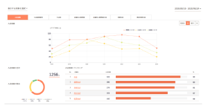 混雑状況見える化 | OWLai