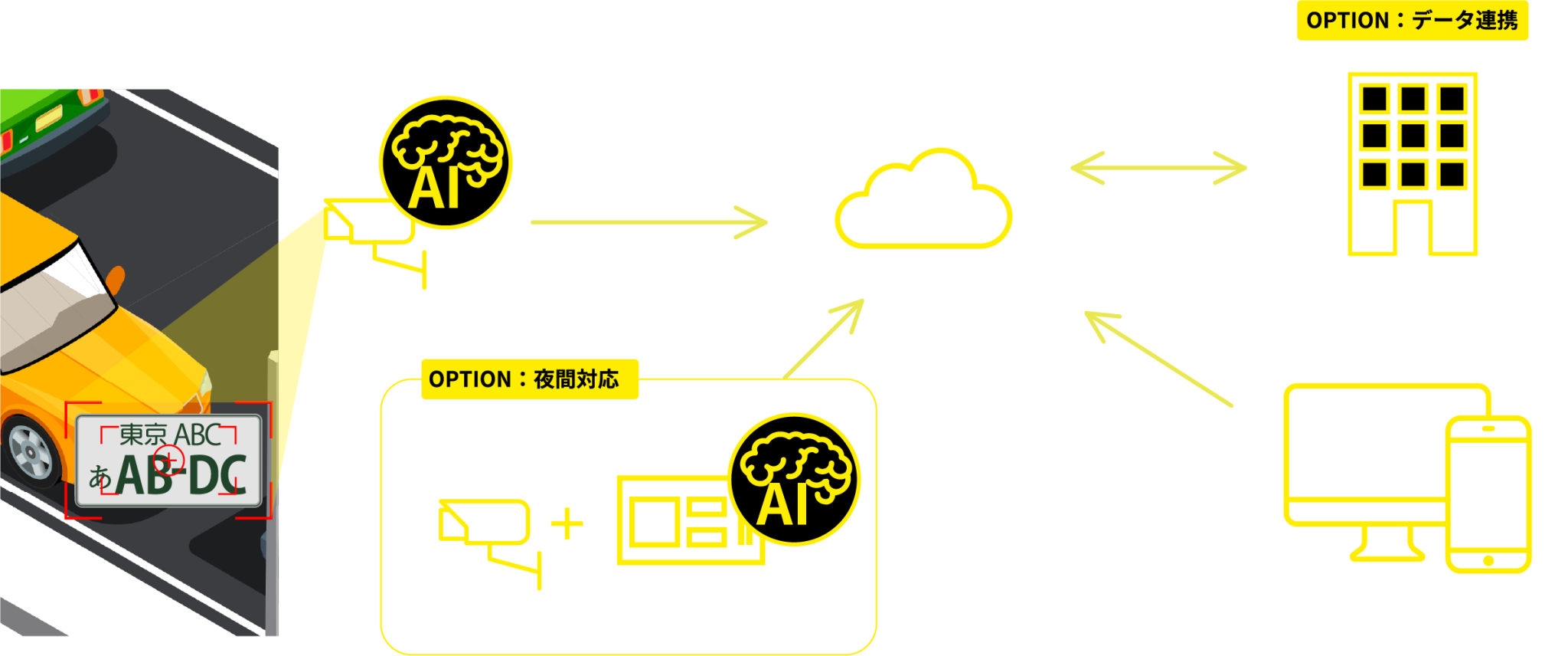 交通量カウント | OWLai