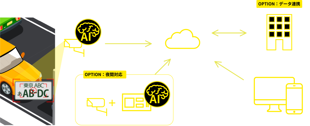来訪車見える化 | OWLai