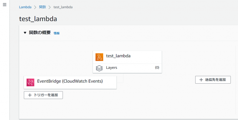 TerraformでAWSリソースからLambdaを呼び出す際の注意点 | TECH BLOG